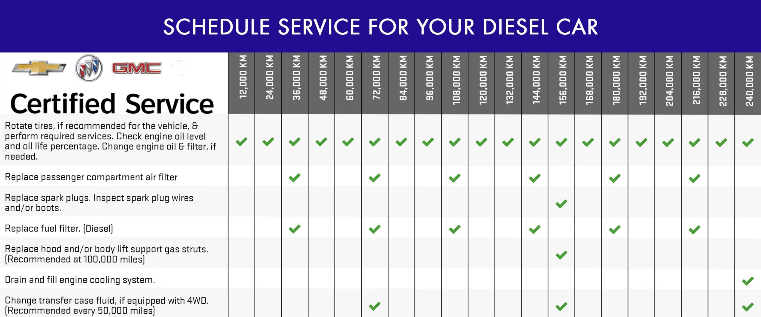 Service Maintenance - Eagle Ridge Chevrolet Buick GMC Ltd.